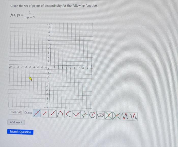Solved Graph the set of points of discontinuity for the | Chegg.com