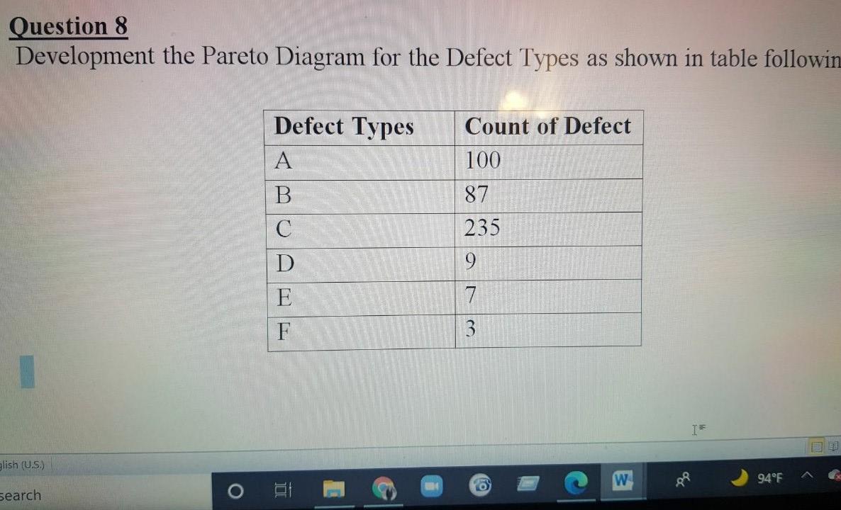 Solved Question 8 Development the Pareto Diagram for the | Chegg.com