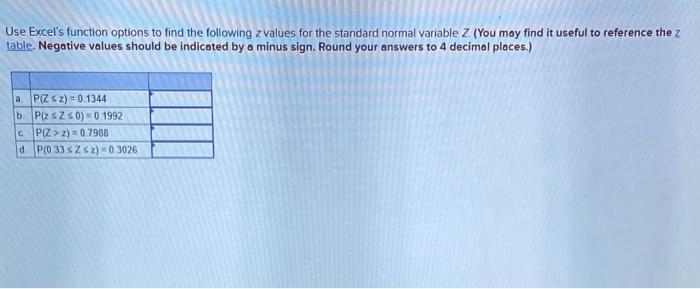 Solved Use Excel's function options to find the following z | Chegg.com