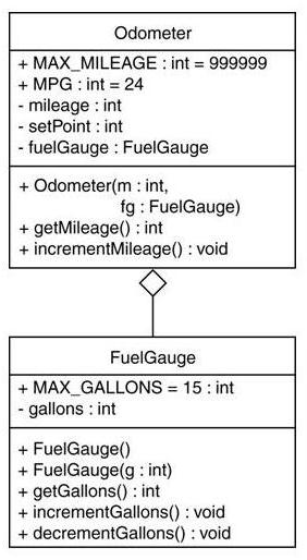 Solved For this assignment, you will design a set of | Chegg.com