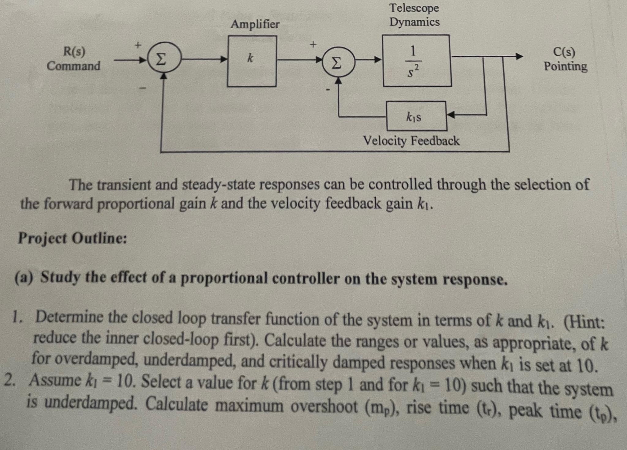 Solved The transient and steady-state responses can be | Chegg.com