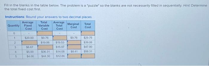 Solved Fill in the blanks in the table below. The problem is | Chegg.com Solved Fill in the blanks in the table below. The problem is | Chegg.com