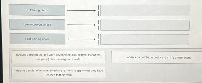 Solved Pretraining phase Learning event phase Post-training | Chegg.com