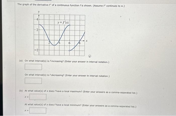 Solved The graph of the derivative f′ of a continuous | Chegg.com