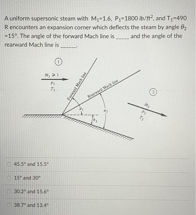 Solved Consider a 20∘ half-angle wedge in a supersonic flow | Chegg.com