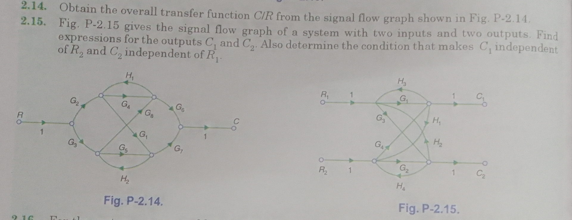 Solved 2.14. ﻿Obtain the overall transfer function CR ﻿from | Chegg.com