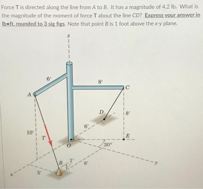 Solved Force T is directed along the line from A to B. It | Chegg.com