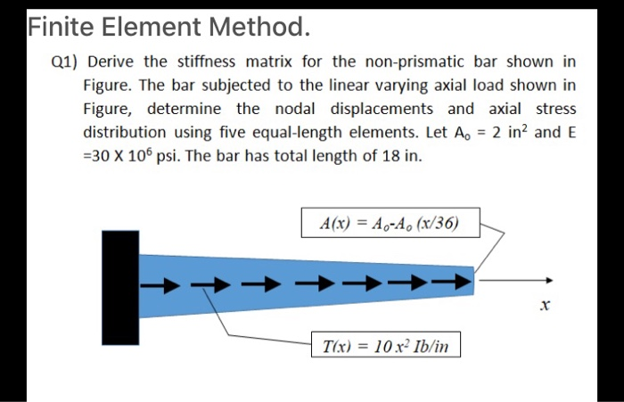 Solved Finite Element Method. Q1) Derive the stiffness | Chegg.com