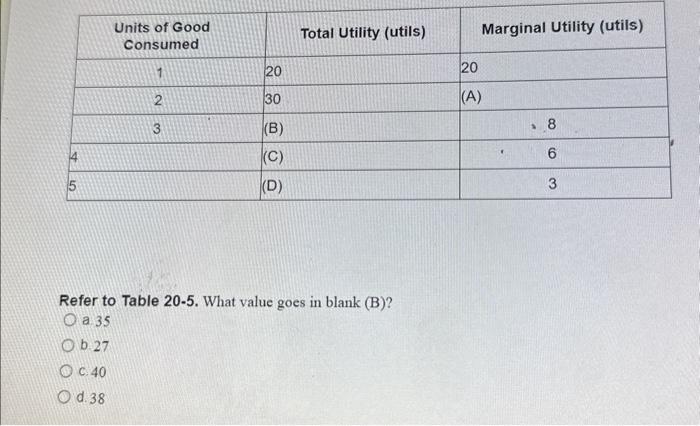 Solved Refer to Table 20−5. What value goes in blank (B)? a. | Chegg.com