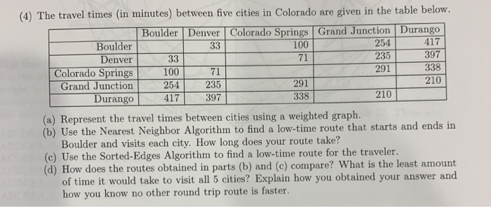 Solved 33 71 291 328 (4) The travel times in minutes) | Chegg.com
