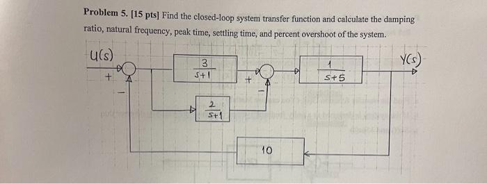 Solved Problem 5. [15 pts] Find the closed-loop system | Chegg.com