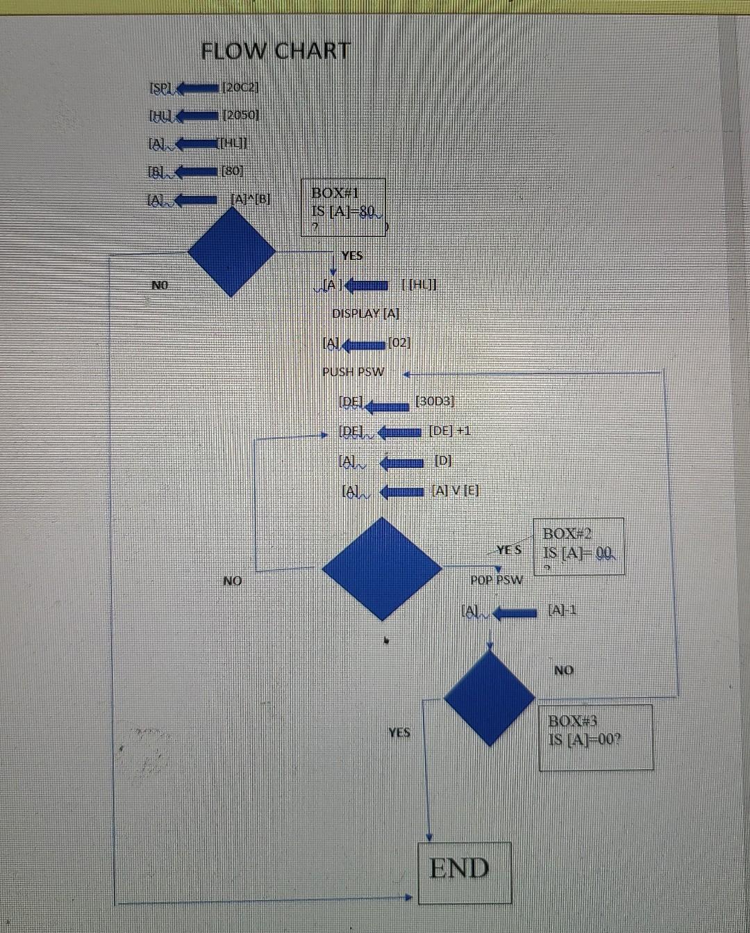 Solved (10) DEFINE THE RANGE OF THE STACK BYTES EMPLOYED BY | Chegg.com