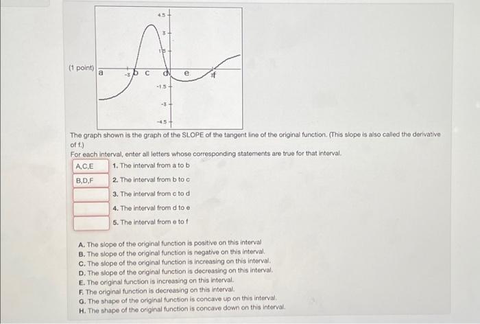 Solved The graph shown is the graph of the SLOPE of the | Chegg.com