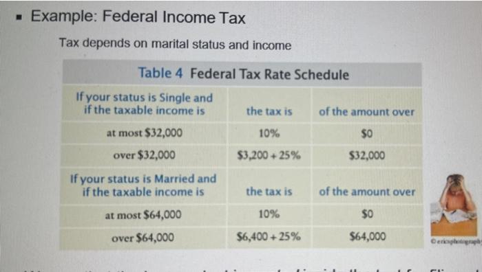 Practice Exercise P5.3: Write a program that computes | Chegg.com