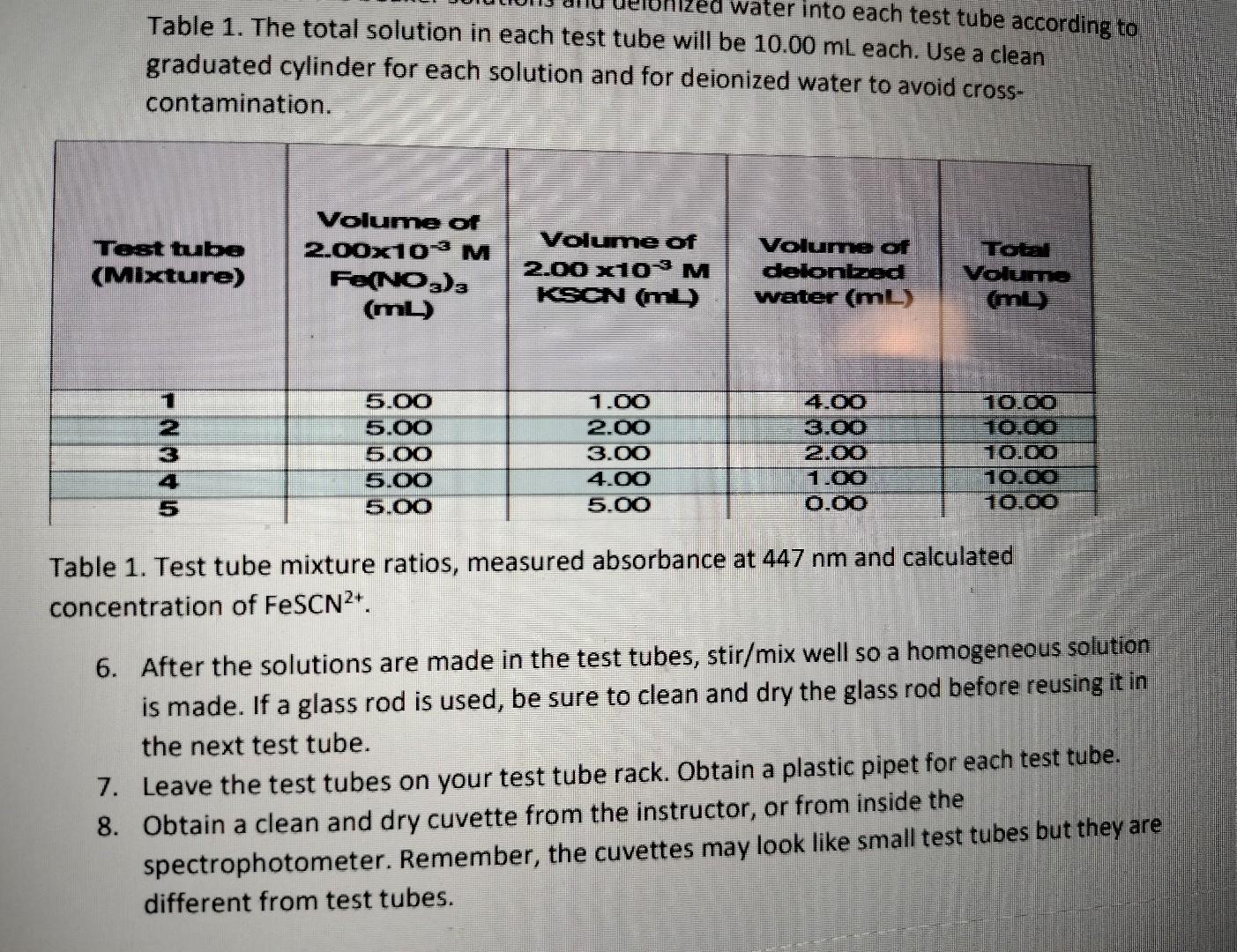 Step 1: Calculate the initial moles of Fe 3+ and | Chegg.com