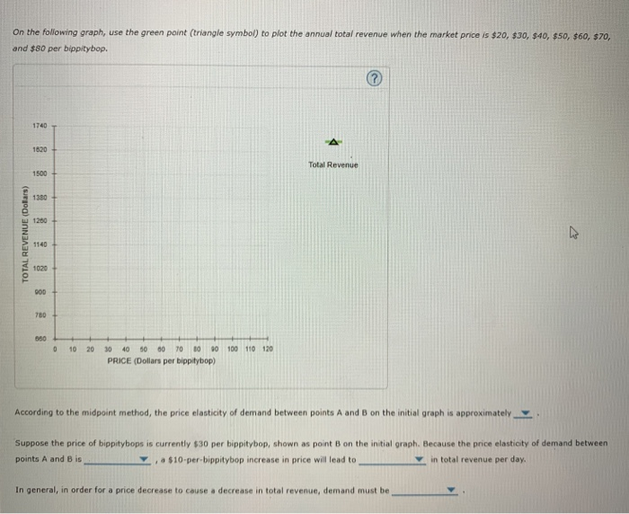 Solved On the following graph, use the green point (triangle | Chegg.com