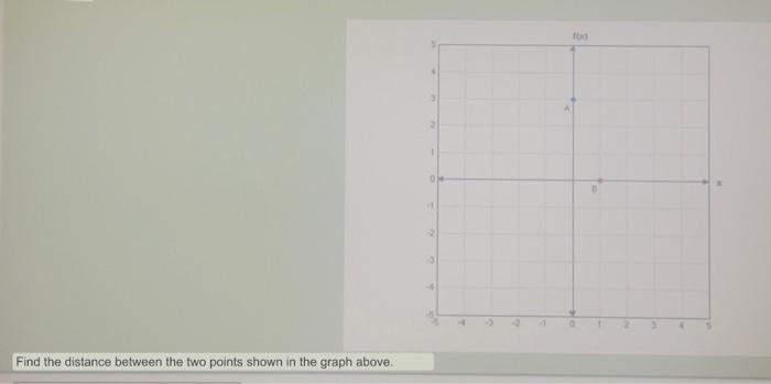 Solved Find the distance between the two points shown in the | Chegg.com