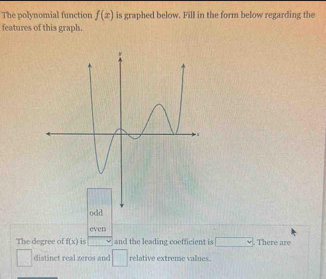 Solved The polynomial function f(x) is graphed below. Fill | Chegg.com