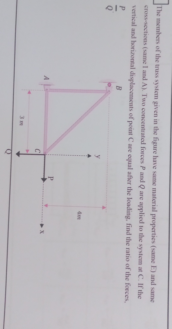 Solved The members of the truss system given in the figure | Chegg.com