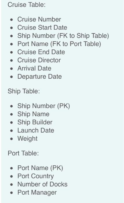 Solved Cruise Table: - Cruise Number - Cruise Start Date - | Chegg.com