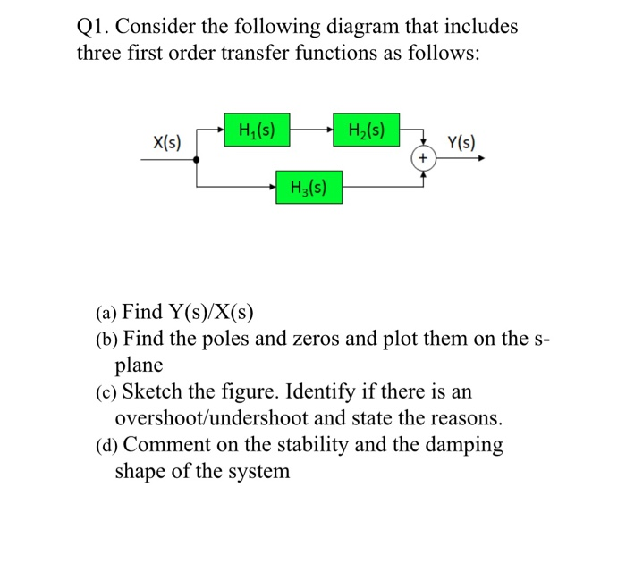 Solved Q1. Consider the following diagram that includes | Chegg.com