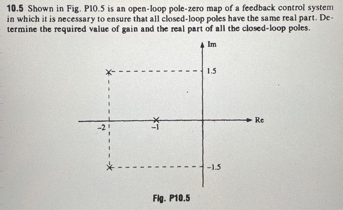 Solved 10.5 Shown in Fig. P10.5 is an open-loop pole-zero | Chegg.com