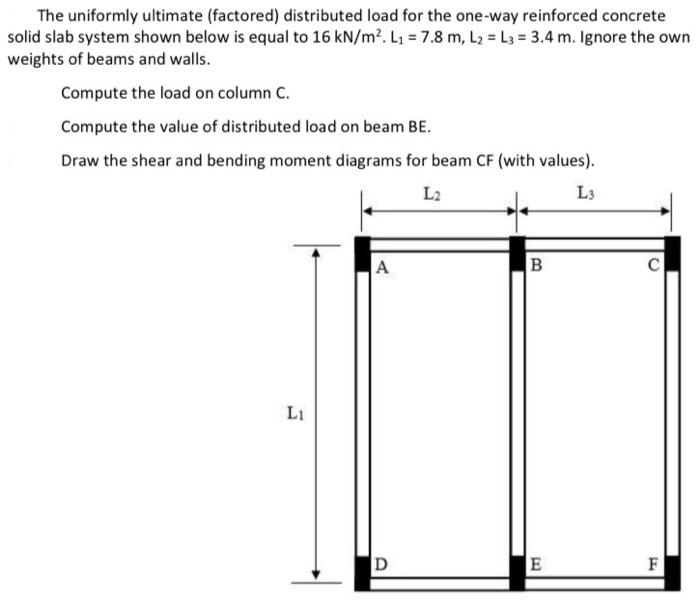 Solved The uniformly ultimate (factored) distributed load | Chegg.com