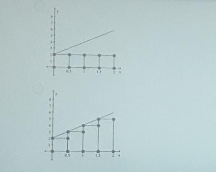 Solved Graph the function f(x) over the given interval. | Chegg.com