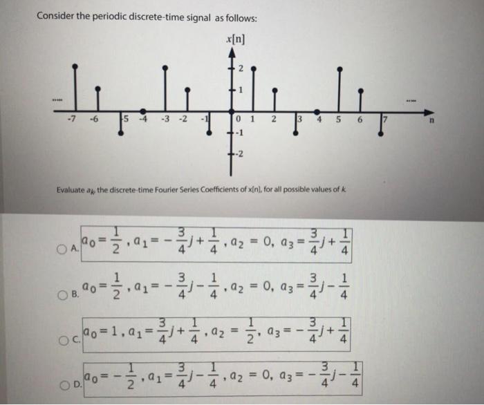 Solved Consider the periodic discrete-time signal as | Chegg.com