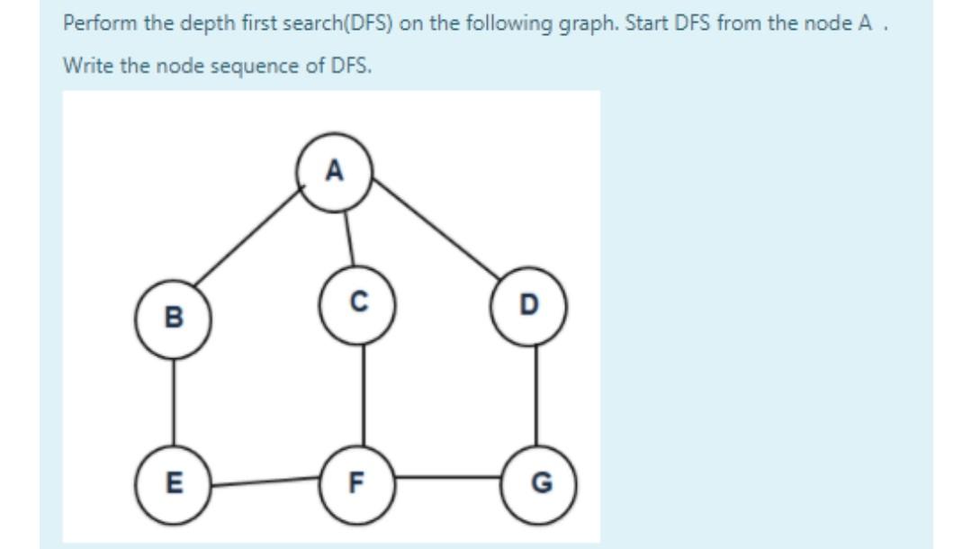 Solved Perform the depth first search(DFS) on the following | Chegg.com