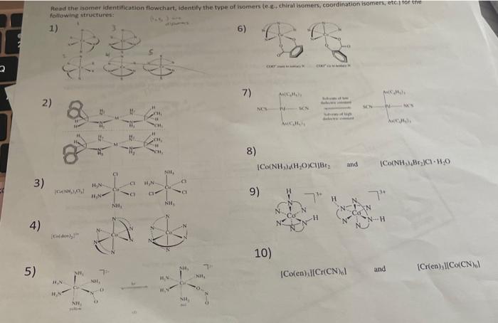 Q C 3) 4) 5) Read the isomer identification | Chegg.com