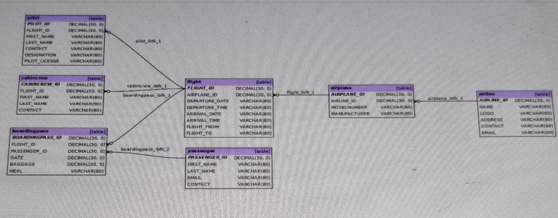 Solved Write an SQL query to displayThe details of cabin | Chegg.com