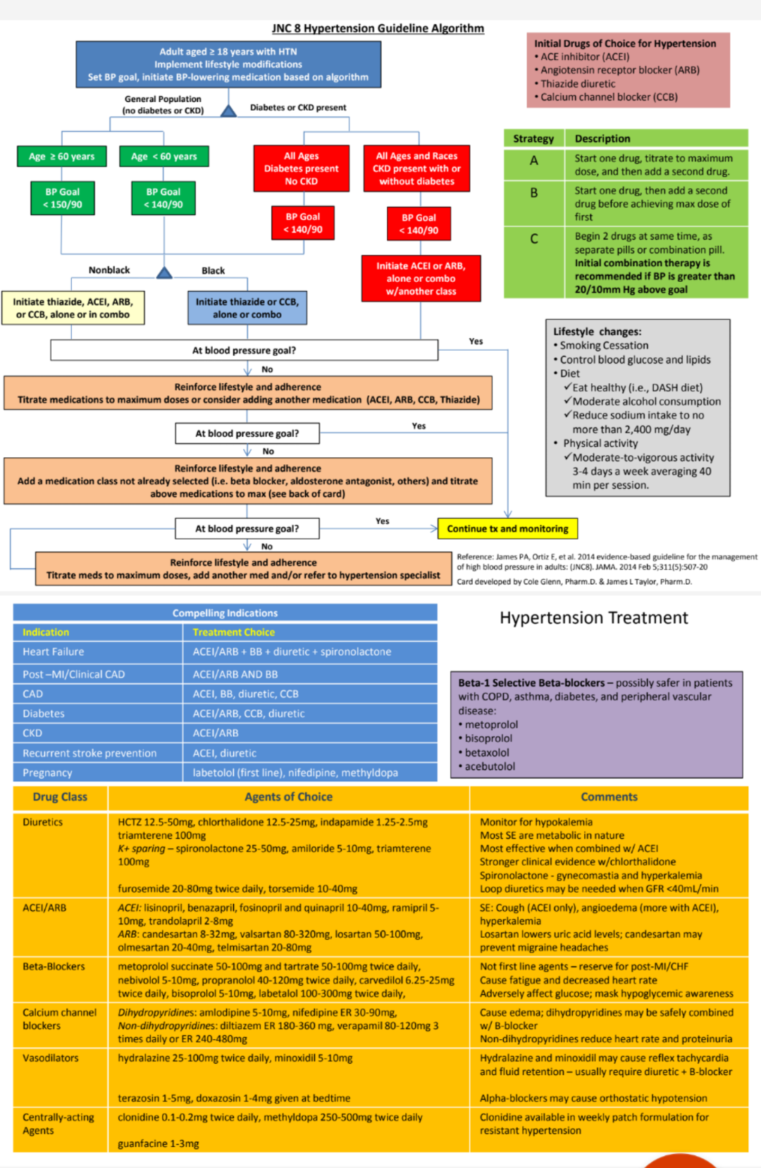Jnc Hypertension Guidelines 2021 Pdf Fill Online Printable Fillable