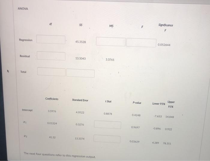 Solved - Roy: simple linear regression; Roy : multiple | Chegg.com