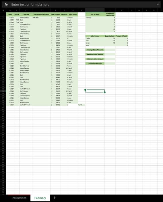 Solved 1 Open the start file and go to the February sheet. | Chegg.com