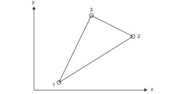 Solved determining the shape functions of cst with natural | Chegg.com
