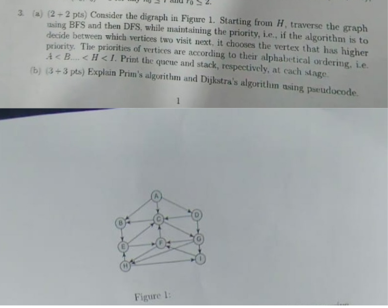 Solved (a) ﻿ pts) ﻿Consider the digraph in Figure 1. | Chegg.com