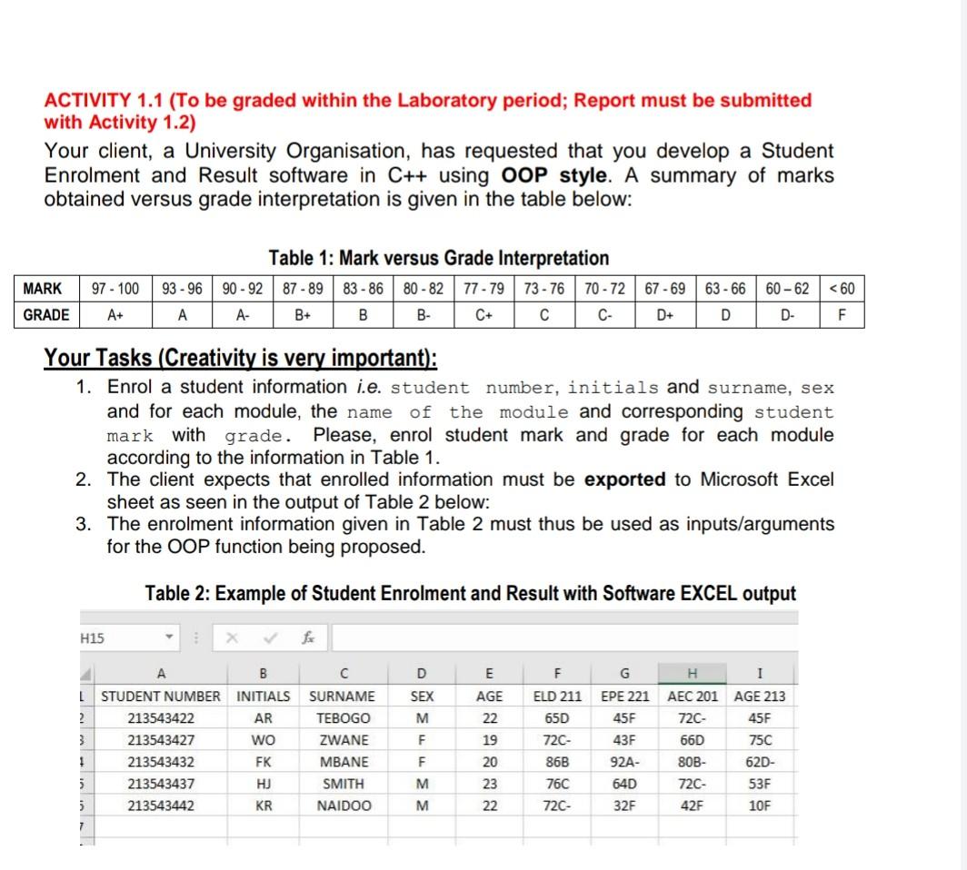 Solved ACTIVITY 1.1 (To be graded within the Laboratory | Chegg.com