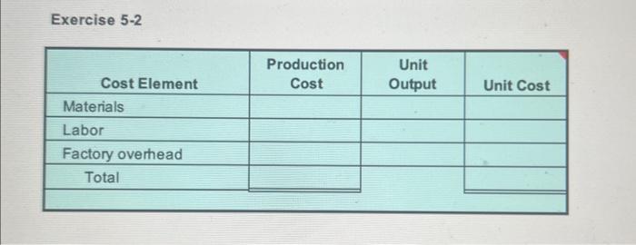Solved Computing unit cost During the month, a company with | Chegg.com