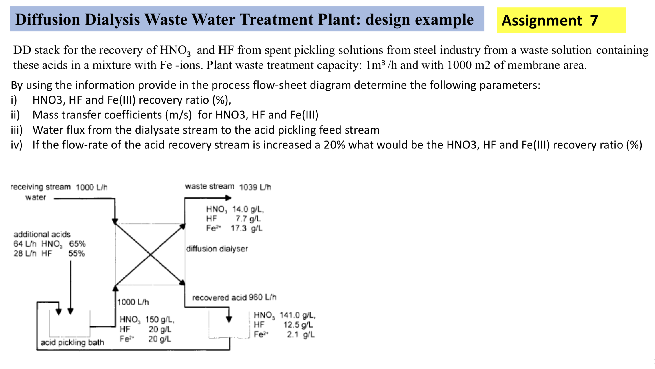 Solved Diffusion Dialysis Waste Water Treatment Plant: | Chegg.com