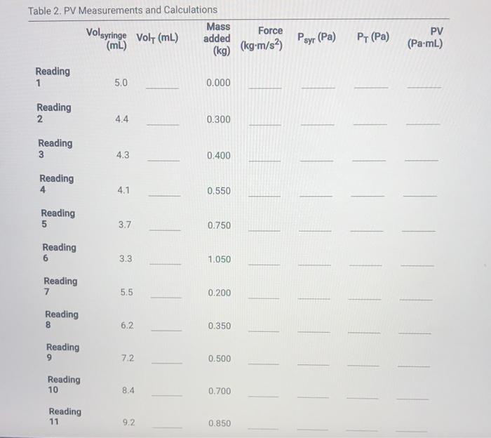 Table 1. Volume measurements Mass added Syringe | Chegg.com