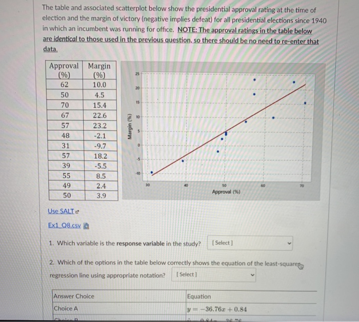 Solved The table and associated scatterplot below show the | Chegg.com