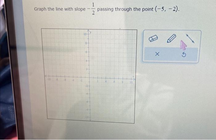Solved Graph the line with slope −21 passing through the | Chegg.com