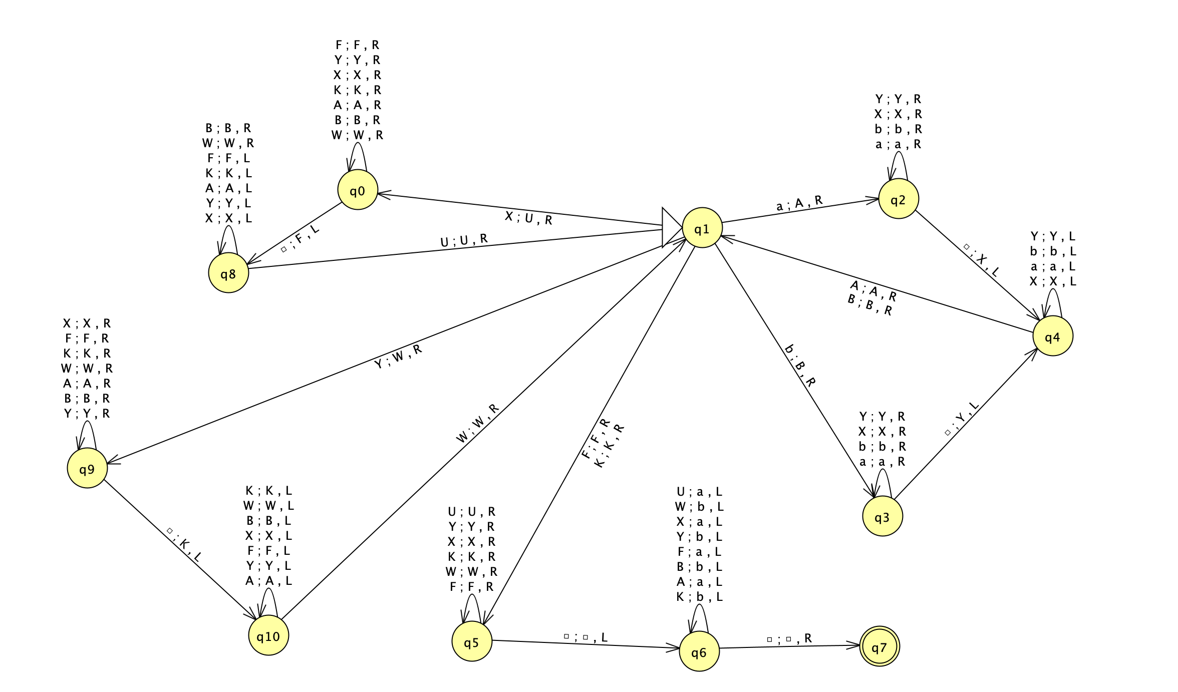 Below is the diagram of single-tape turing machine | Chegg.com