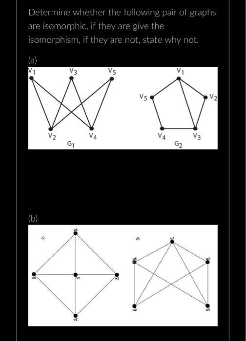 Solved Determine whether the following pair of graphs are | Chegg.com