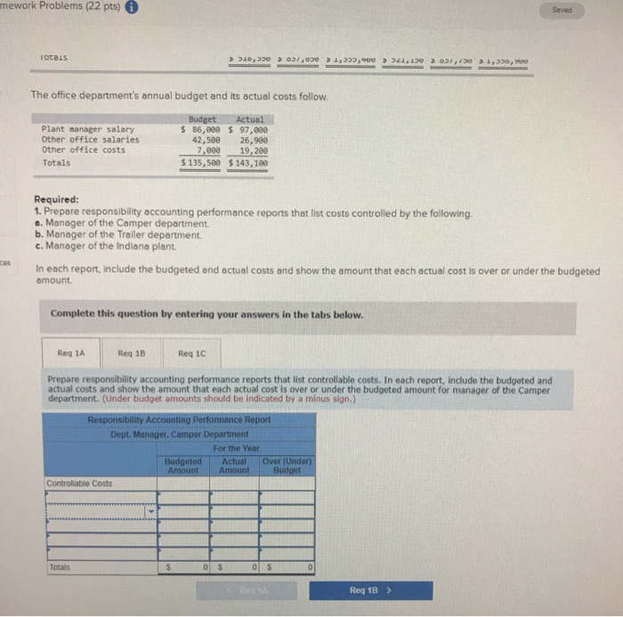 Solved Problem 22.1A Responsibility accounting performance | Chegg.com