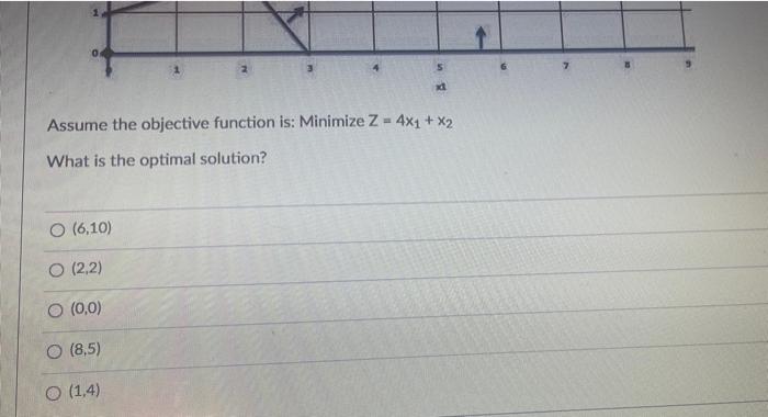 Solved Consider the following Linear Programming problem. | Chegg.com