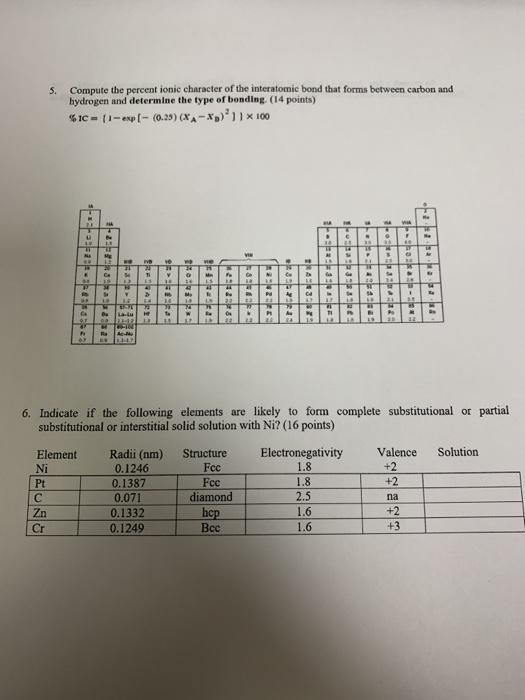 5. Compute the percent ionic character of the | Chegg.com