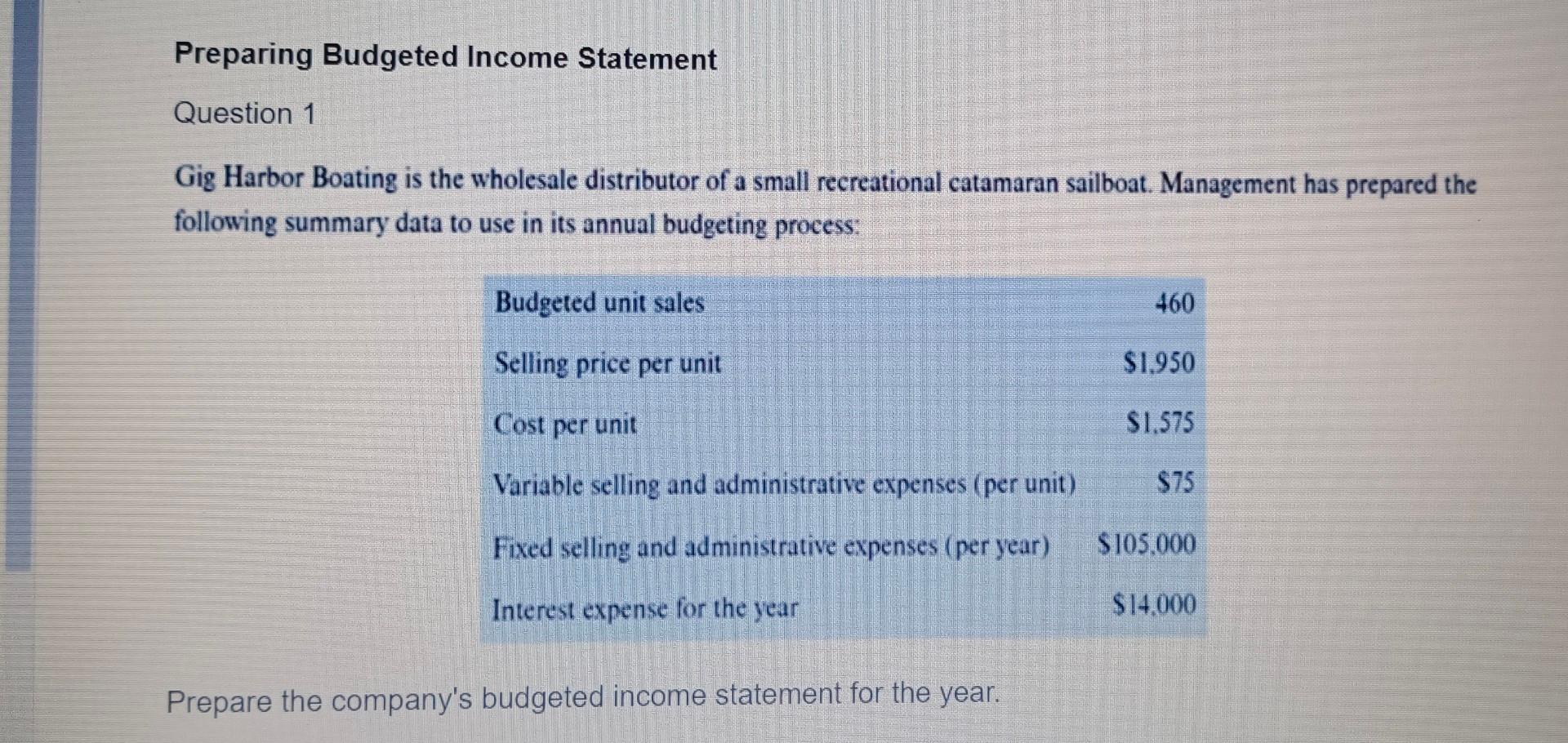 Solved Preparing Budgeted Income Statement Question 1 Gig | Chegg.com