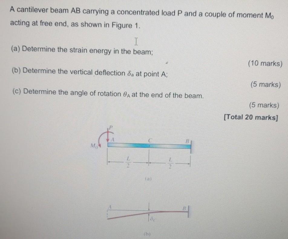 Solved A cantilever beam AB carrying a concentrated load P | Chegg.com